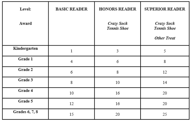 Accelerated Reader - St George School